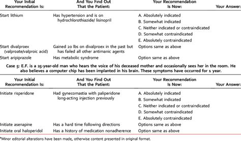 Sample Script Concordance Questions A Case 4 D E Is A Patient Who Download Table