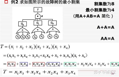 故障树分析方法 知乎