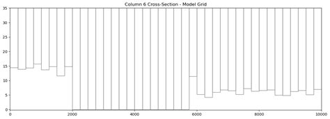 Making Cross Sections Of Your Model — Flopy 3 8 1 Documentation