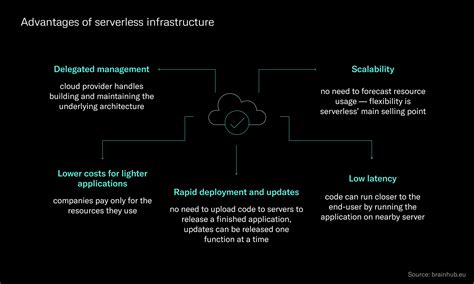 6 Disadvantages Of Serverless Computing 2023