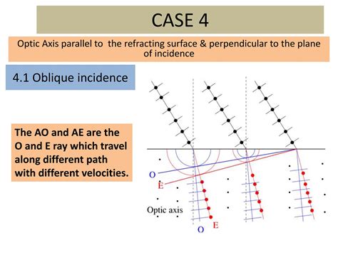 Polarization Physics Opticspptx Geology Science
