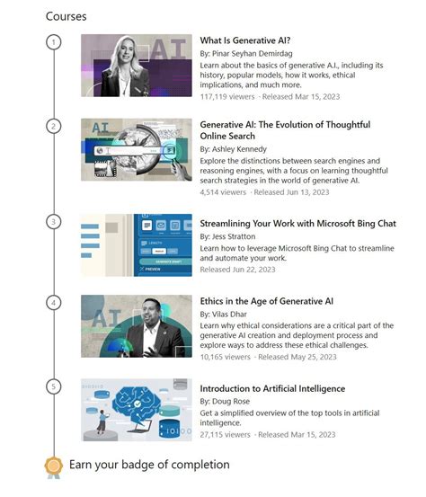 maxim salnikov on linkedin generativeai azureai openai chatgpt