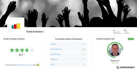 Ticket Evolution Culture Comparably