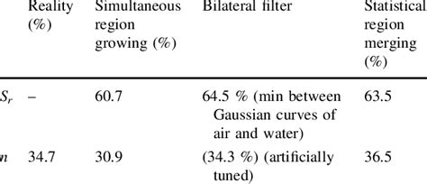 Comparison Of Volume Fractions With Different Methods Download Table