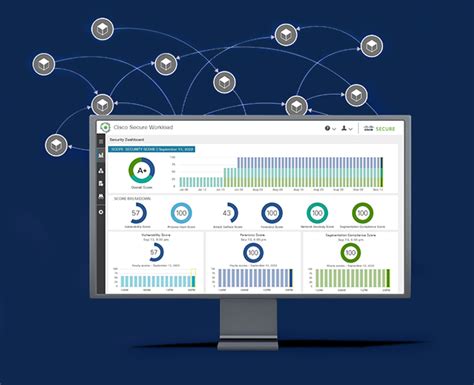 Cisco Secure Workload