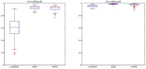 Aggregate Kernel Inverse Regression Estimation
