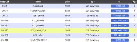 Possible Bug On Wifi Code Related To Power Usage · Issue 5825 · Esp8266arduino · Github