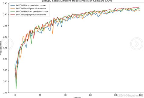 助力草莓智能自动化采摘，基于嵌入式端超轻量级模型leyolo全系列【nsml】参数模型开发构建果园种植采摘场景下草莓成熟度智能检测识别系统果园采摘自适应管理系统 Csdn博客