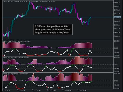 Percentile Of Historical Volatility Correlation Buy Trading Indicator For Metatrader 5