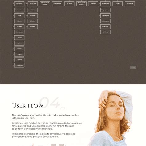 Flawless E Commerce Website UI UX Design On Behance