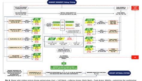 Gives A Summary Of The Optimization Procedure Of The Objective Function