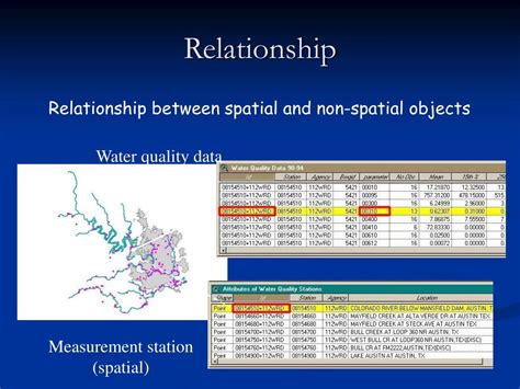 Ppt Introduction To The 176a Labs And Arcgis Powerpoint Presentation Id 1311895