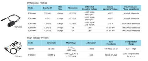 Next Generation Oscilloscopes Brochure 3 Series Mdo 4 Series Mso 5