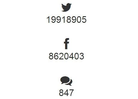 Jquery Plugin To Display Facebook Fan Page Albums Fbfpalbums Js