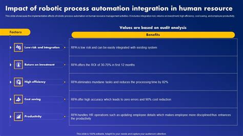 Impact Of Robotic Process Automation Integration In Human Resource
