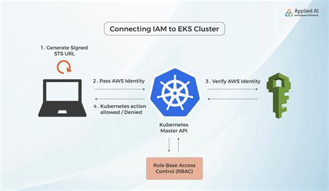 kubernetes security 101 understanding rbac and service accounts