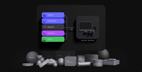 Deskree Backend Development Engine