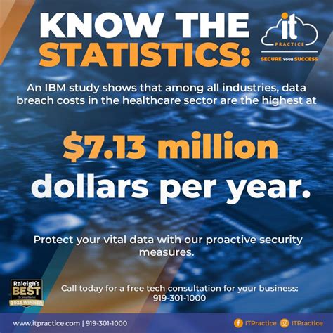Databreachcosts Healthcaresecurity Itpracticeprotection It