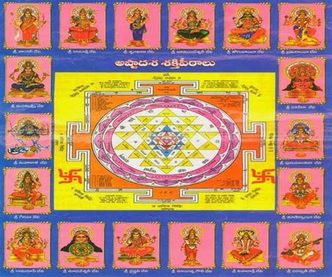 Shakti Peethas Origin And History Ashta Dasha Shakti Peethas Or Maha Shakti Peethas