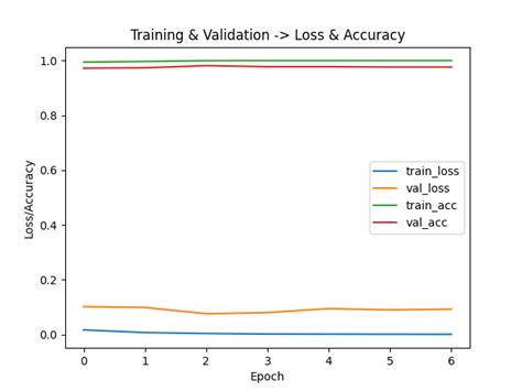 github saidislombek abdusamatov mask detection