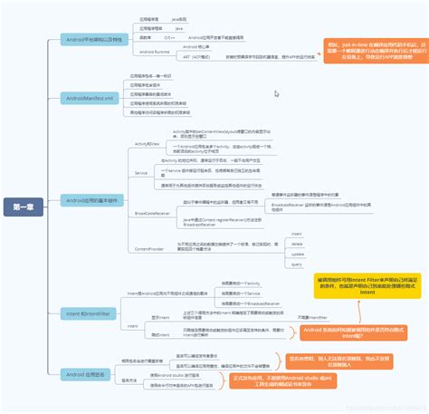 疯狂android讲义（第一章）android 第一节讲义 Csdn博客