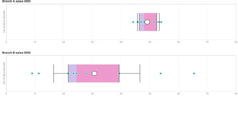 How To Create Box Plot In Power Bi Printable Forms Free Online