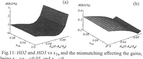 Table 1 From Design Of Fgmos Log Domain Filters Semantic Scholar