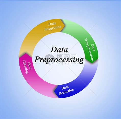 数据预处理的组件高清图片下载 正版图片505267407 摄图网 数据预处理的组件高清图片下载 正版图片505267407 摄图网