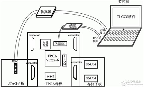 利用fpga软硬件协同系统验证soc系统的过程和方法 全文 Fpga Asic技术 电子发烧友网