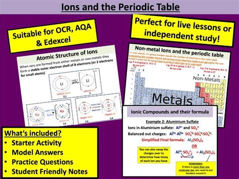 Ions And The Periodic Table Teaching Resources