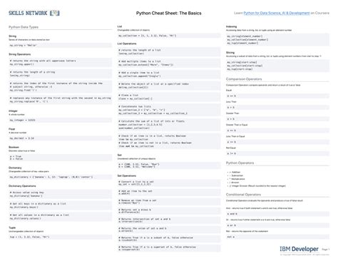 Pdf Python Cheat Sheet The Basics Coursera