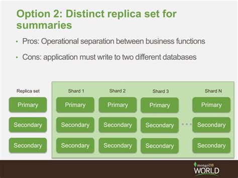mongodb for time series data part 3 sharding ppt
