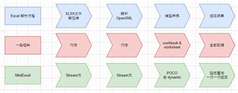 MiniExcel首页文档和下载 NET 处理 Excel 工具 OSCHINA 中文开源技术交流社区
