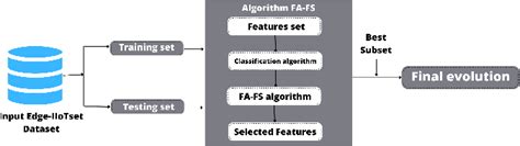 Figure 1 From Bio Inspired Intrusion Detection System For Internet Of