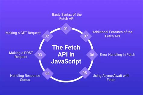 Api In Javascript Complete Guide In 2025