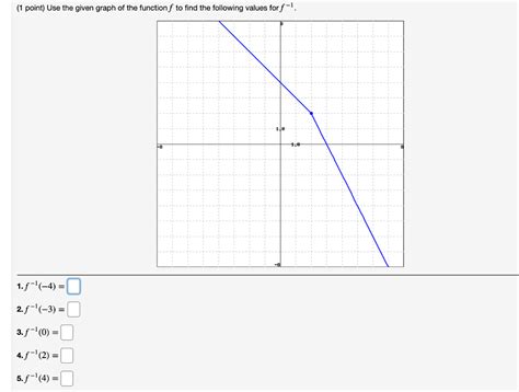Solved 1 Point Use The Given Graph Of The Function F To