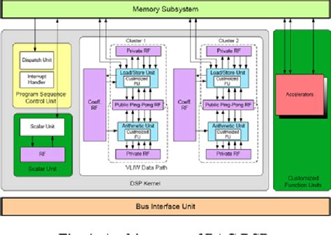 figure 1 from a leading sign grouping with direct table lookup approach