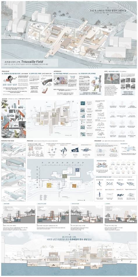 Architectural Presentation Sheets Architecture Presentation Layout Architecture Architecture