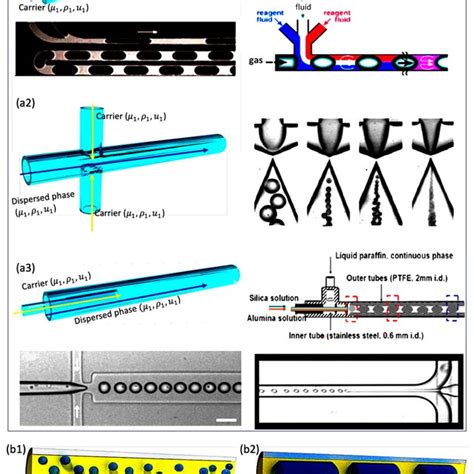 Important Dimensionless Numbers In Segmented Microfluidic Reactors