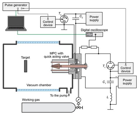 Construction Of MPC Download Scientific Diagram