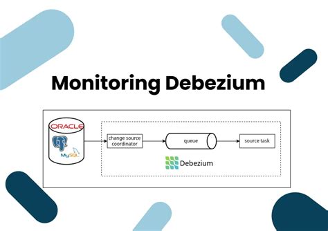 Cdc Using Debezium In Kubernetes Introduction By Osds Medium