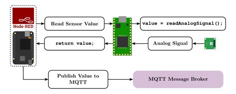 Sensor Pack Reference Factory Information Systems Center