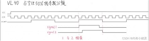 4种fpga时钟分频 【附源码】：1偶数分频；2奇数分频（占空比50）；3奇数分频（任意无占空比）；4小数分频；fpga分频方法有