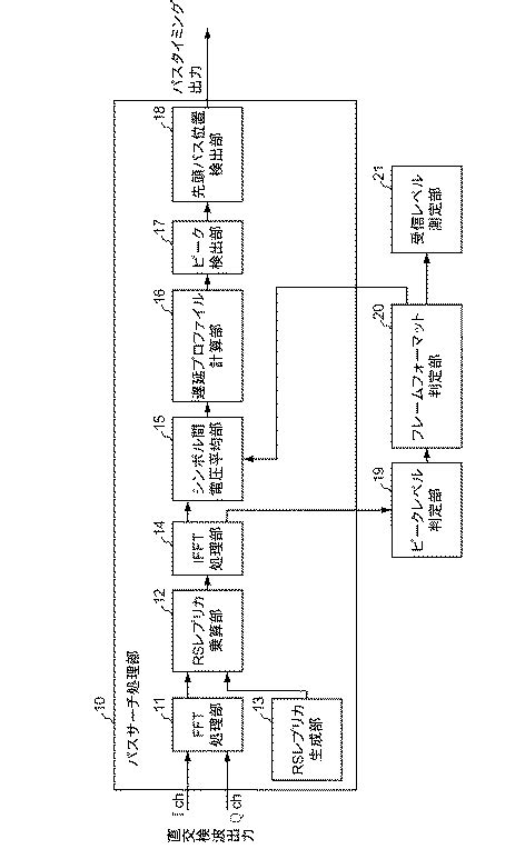 Receiving Device Receiving Method And Programword文档在线阅读与下载免费文档