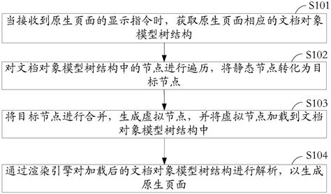 structural data processing method and device storage medium and