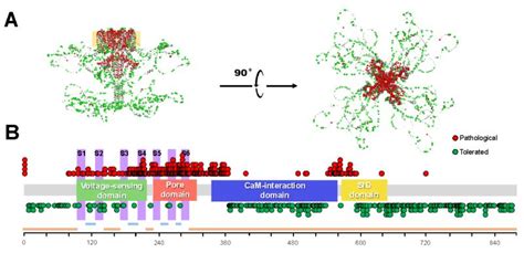 Bilbao Computational Biophysics On Linkedin Bcb Is Delighted To Announce Our Latest Project