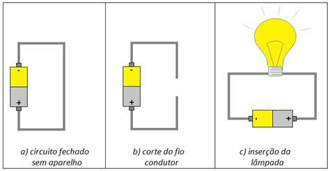 Circuitos El Tricos Circuito Eletrico El Trica Eletrodin Mica