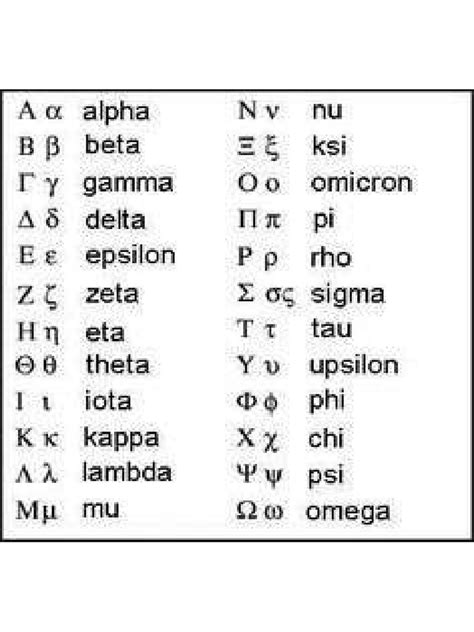 Scientific Symbols Pdf