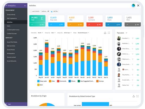 How To Improve Internal Communication In The Workplace