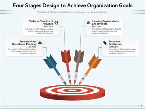 Four Stages Organization Framework Marketing Strategy Planning Presentation Graphics